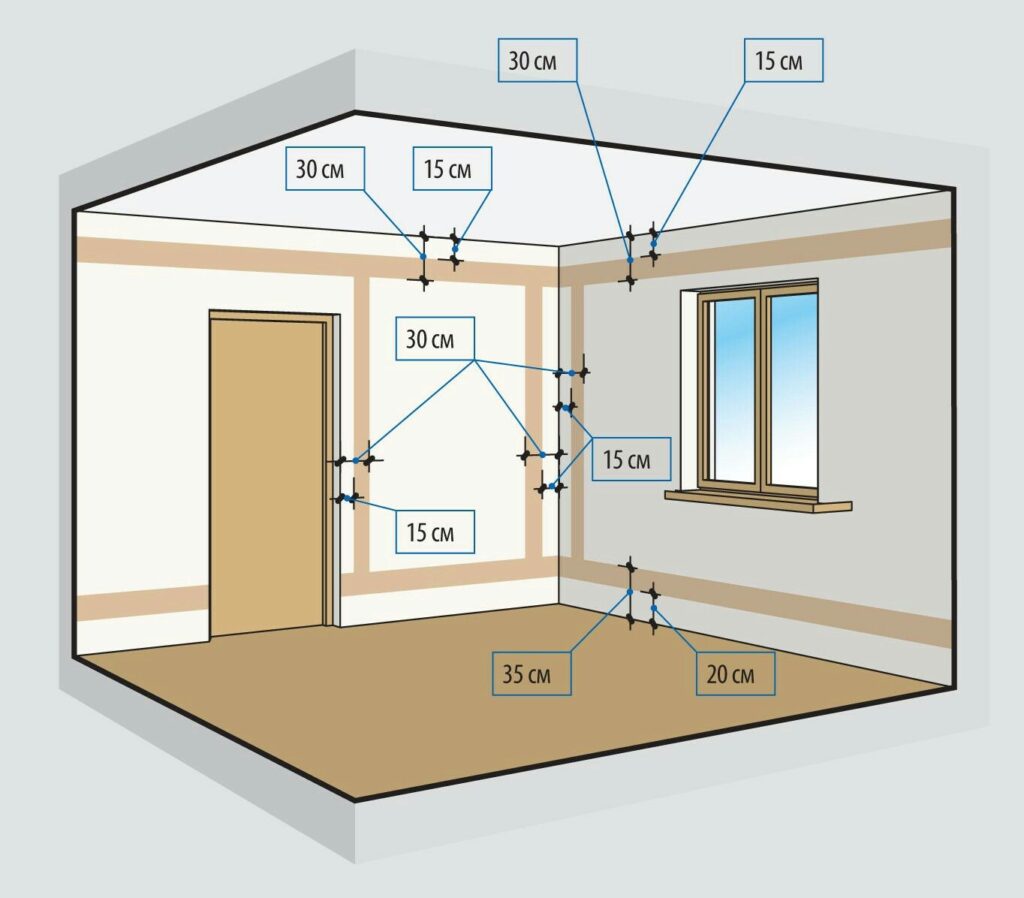 How Do You Estimate Electrical Wiring For A House - Guide 2024